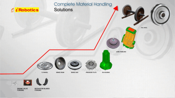 Handling Automation – iTech Robotics and Automation Pvt. Ltd.